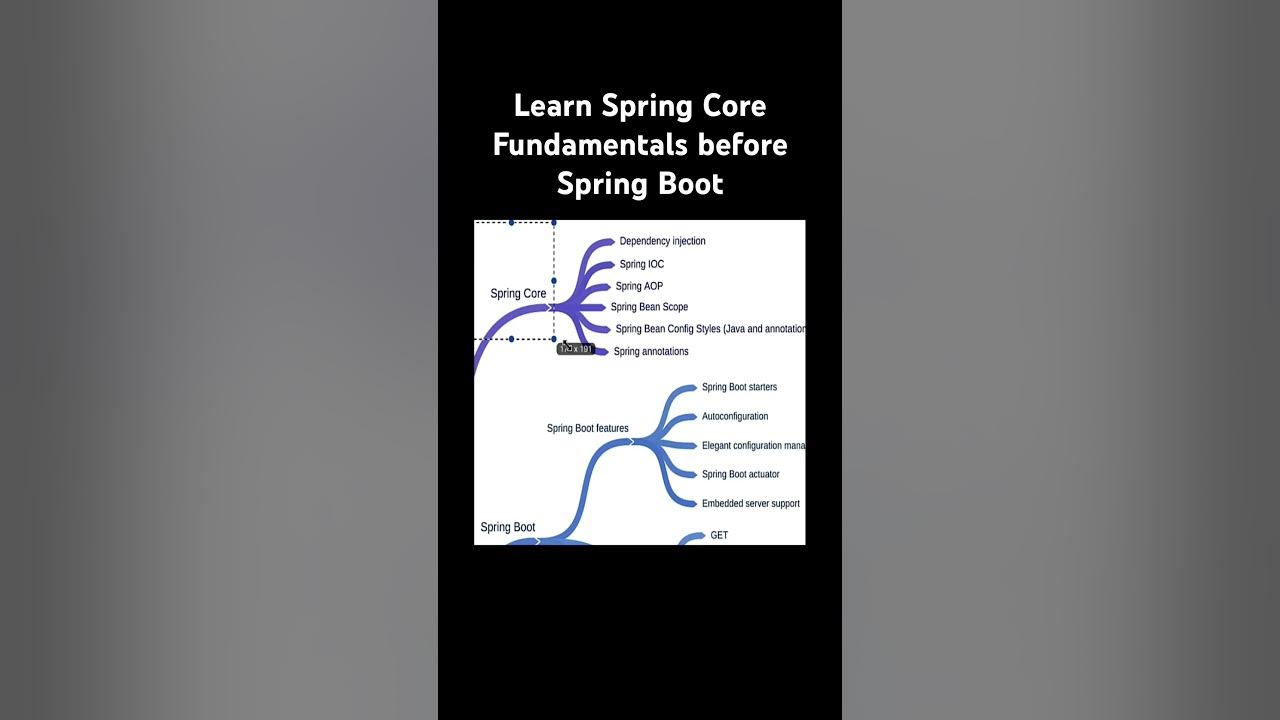 Learn Spring Core Fundamentals before Jumping into Spring Boot # ...