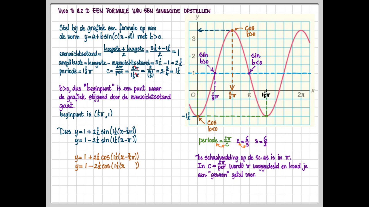 havo B 8.3 A - vwo B 8.2 D - Een formule van een sinusoïde opstellen ...