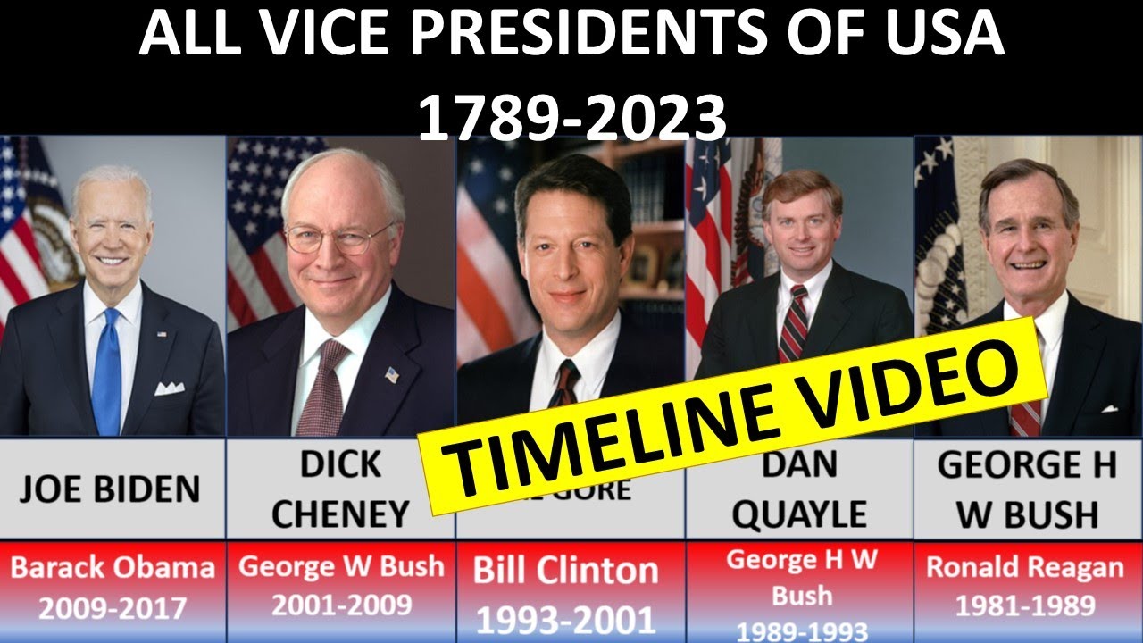 All Vice Presidents of United States of America (1789-2023)| List of ...