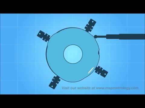 GD&T Special Month - Science of Roundness and GD&T Symbols used in ...