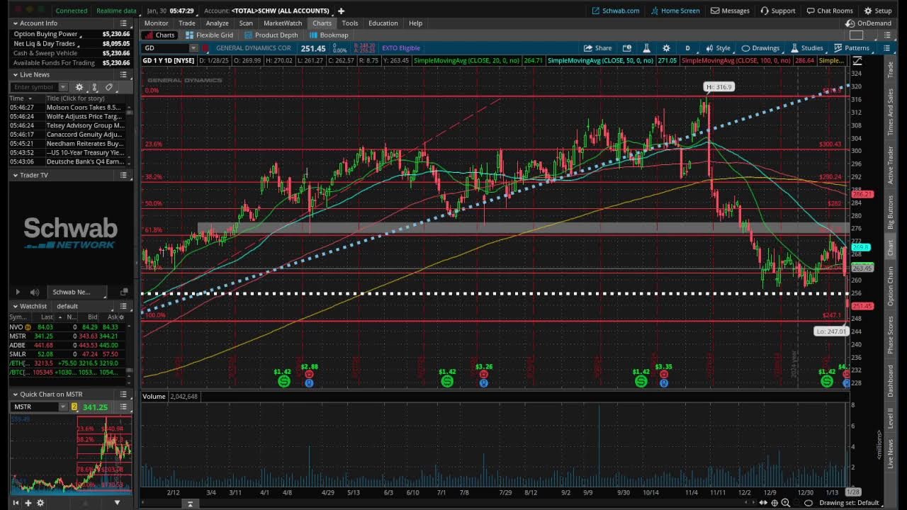 FAST stock market observation - LMT - RTX - GD - TXT - 1/30/25 - YouTube