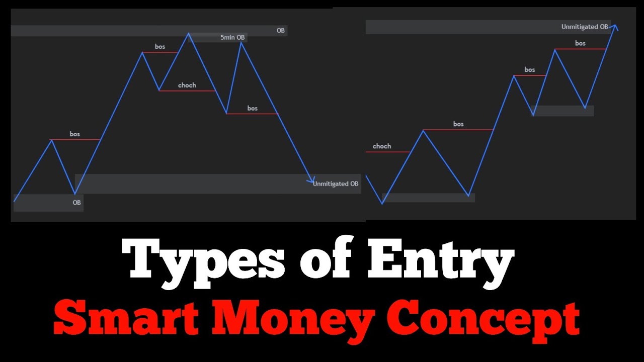 Types Of Entry In Smart Money Concept SMC Trading YouTube Types Of Entry In Smart Money Concept SMC Trading YouTube