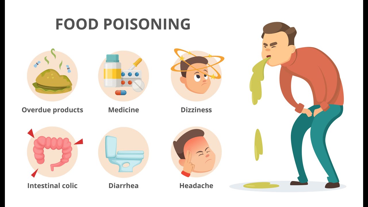 Understanding Food Poisoning Symptoms, Sources, and Prevention (2 ...
