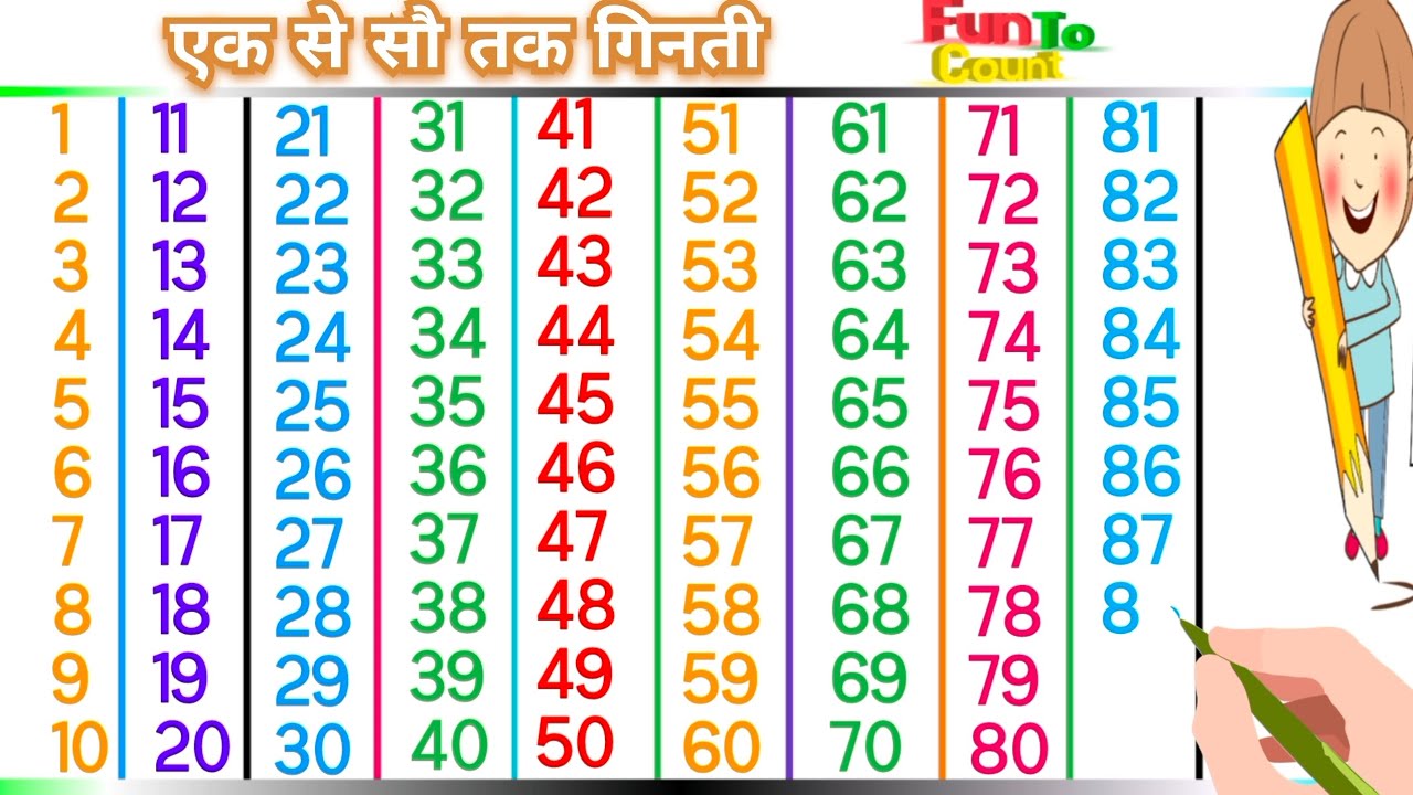 1 से 100 तक गिनती हिंदी में | 1 se lekar 100 tak ginti hindi main ...