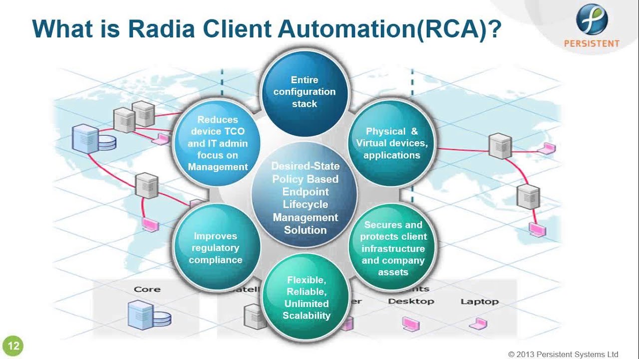 Radia Client Automation Overview and Future Direction - YouTube