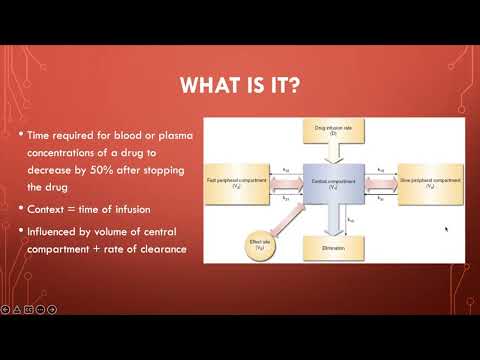 Context-Sensitive Half-Time by Jennifer Garcia, MD Candidate Class of ...