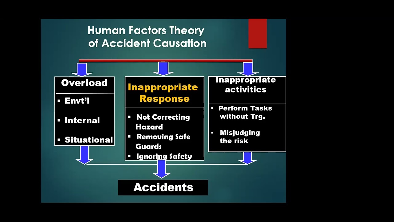 Theories _ models of accident Causation CONTINUATION - YouTube