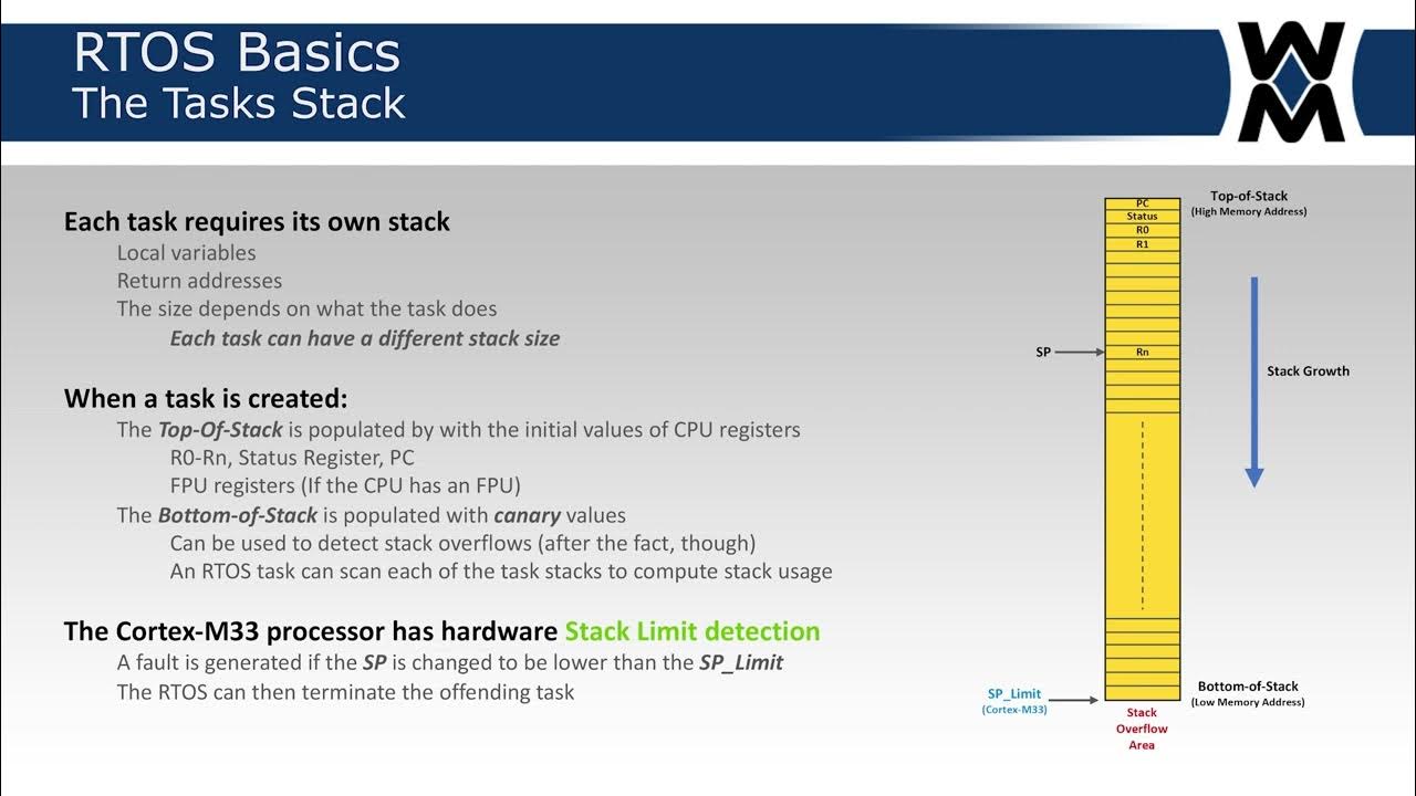 RTOS Basics - YouTube