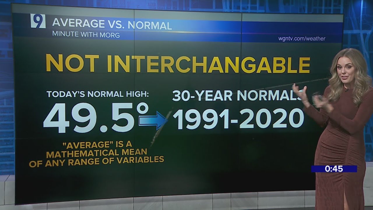 Minute with Morg: Average vs Normal temps - YouTube