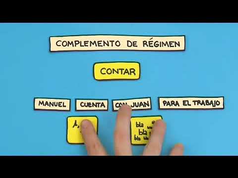 Cómo localizar el complemento de régimen en una frase - YouTube