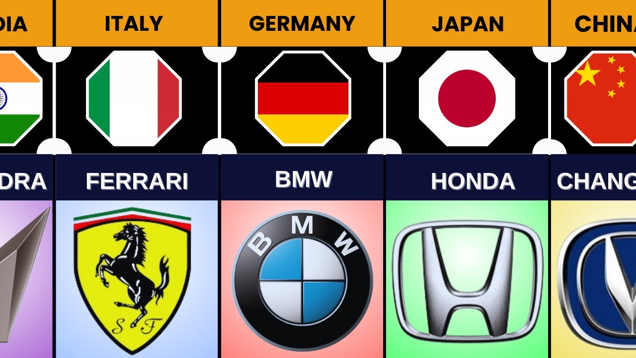 Car Brands From Different Countries | List Car Brands by Different ...