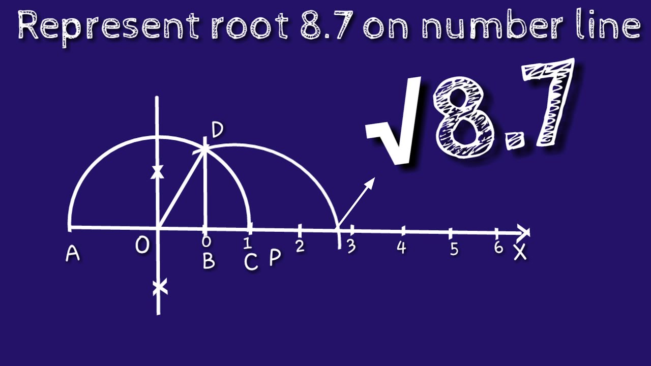 How to represent root 8.7 on number line. locate root 8.7 on number ...