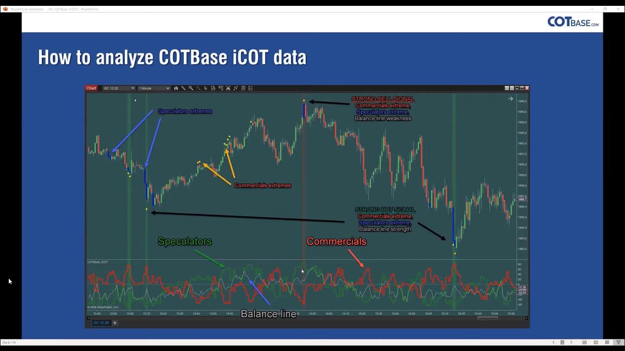 Webinar: Introducing the COTbase iCOT Intraday Indicator (10/09/2020) - YouTube