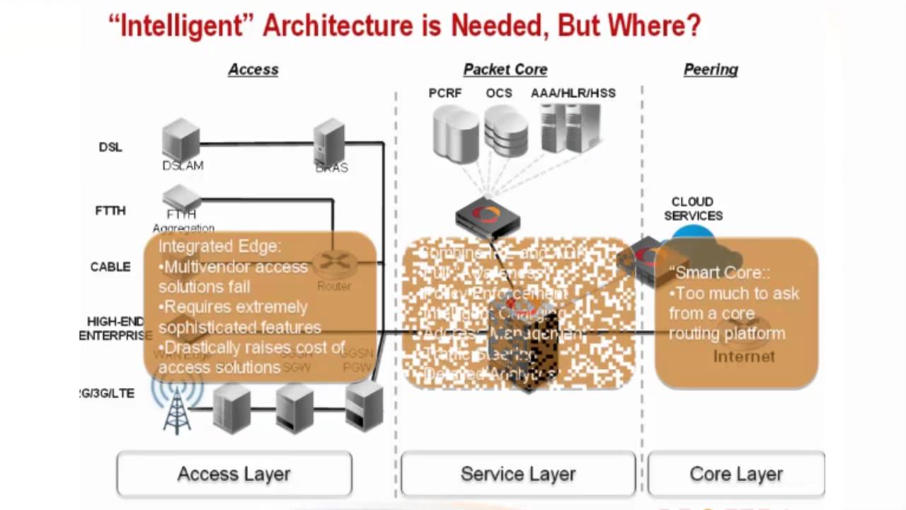 Intelligent Policy Enforcement Meets Application Delivery Networking ...