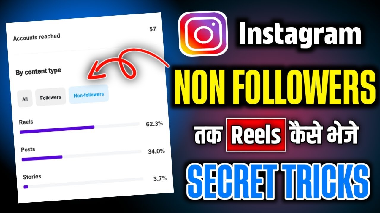Instagram Reels Non followers Tak Kaise Pahunchayen | Non Followers ...