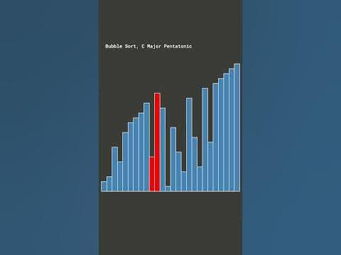 Bubble Sort in C Major Pentatonic #algorithm #visualization #music #computermusic - YouTube