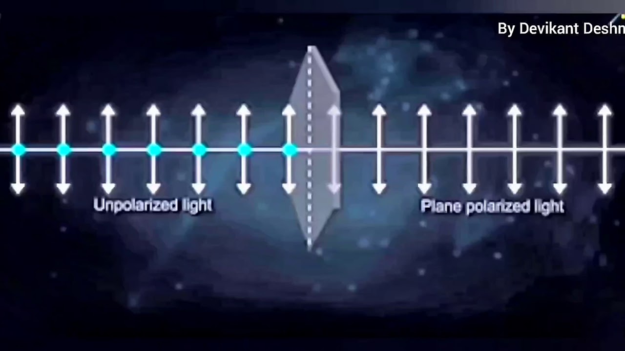 Animation on POLARIZATION OF LIGHT by DEVIKANT SIR - YouTube