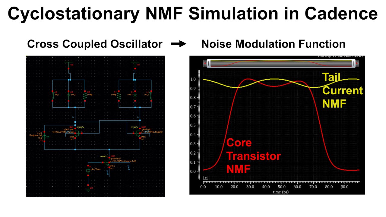 Noise Modulation Function (NMF) Simulation in Cadence | Oscillators 08 | MMIC 13 - YouTube