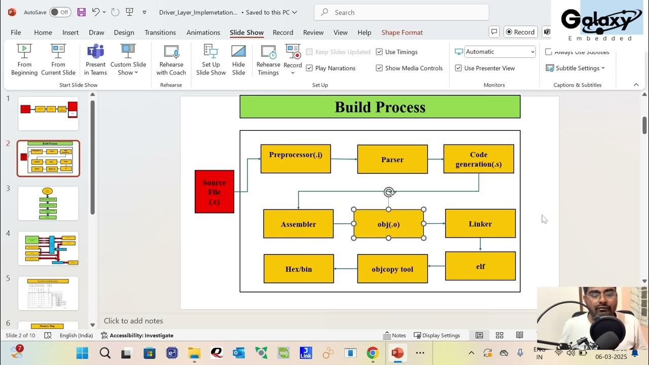 Reset Sequence and Build Process - YouTube