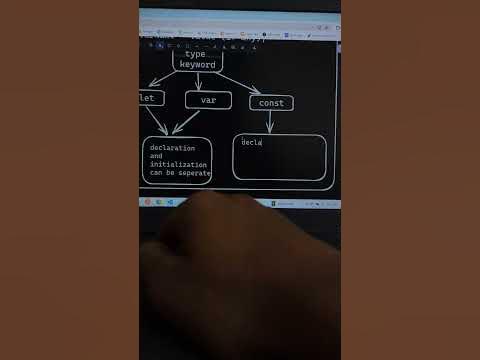 How to declare variables in javascript?? #webdev #codememes # ...