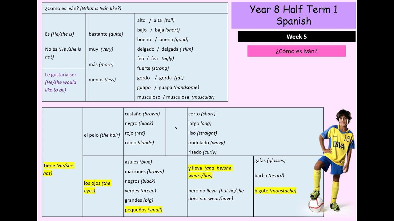 Year 8 Spanish HT1 Week 5 Home Learning Video - YouTube
