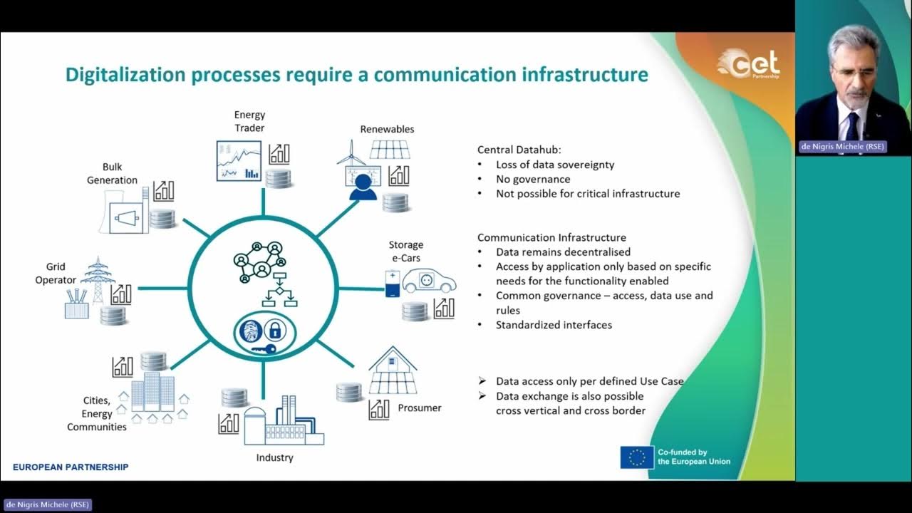 Call Module 1: Data spaces and interoperability - YouTube