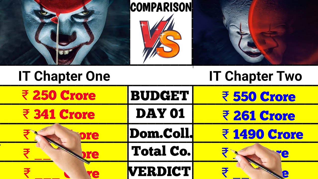 It movie vs It 2 movie box office collection comparison shorts।। - YouTube