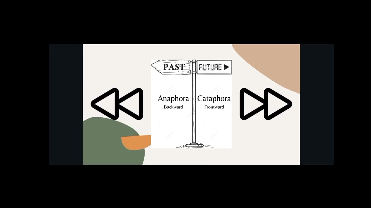 Anaphora, Cataphora and Exophora - YouTube