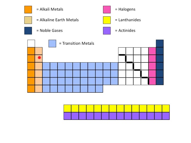 Alkaline Earth Metals On The Periodic Table