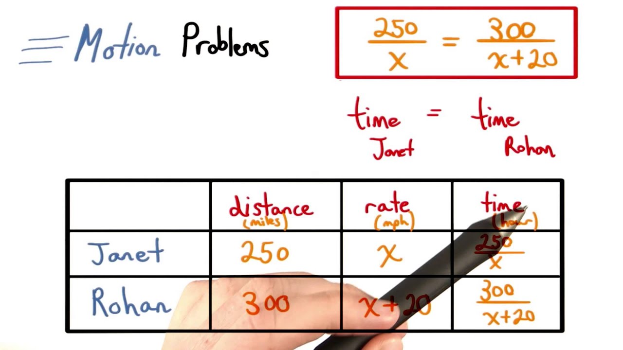 Motion Problem Equation - Visualizing Algebra - YouTube