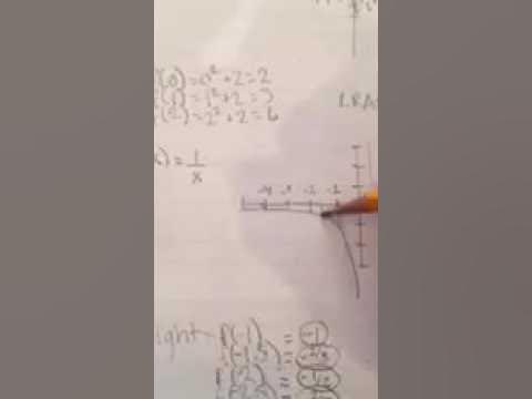 Example 2 of the Left Rectangular Approximation Method - YouTube