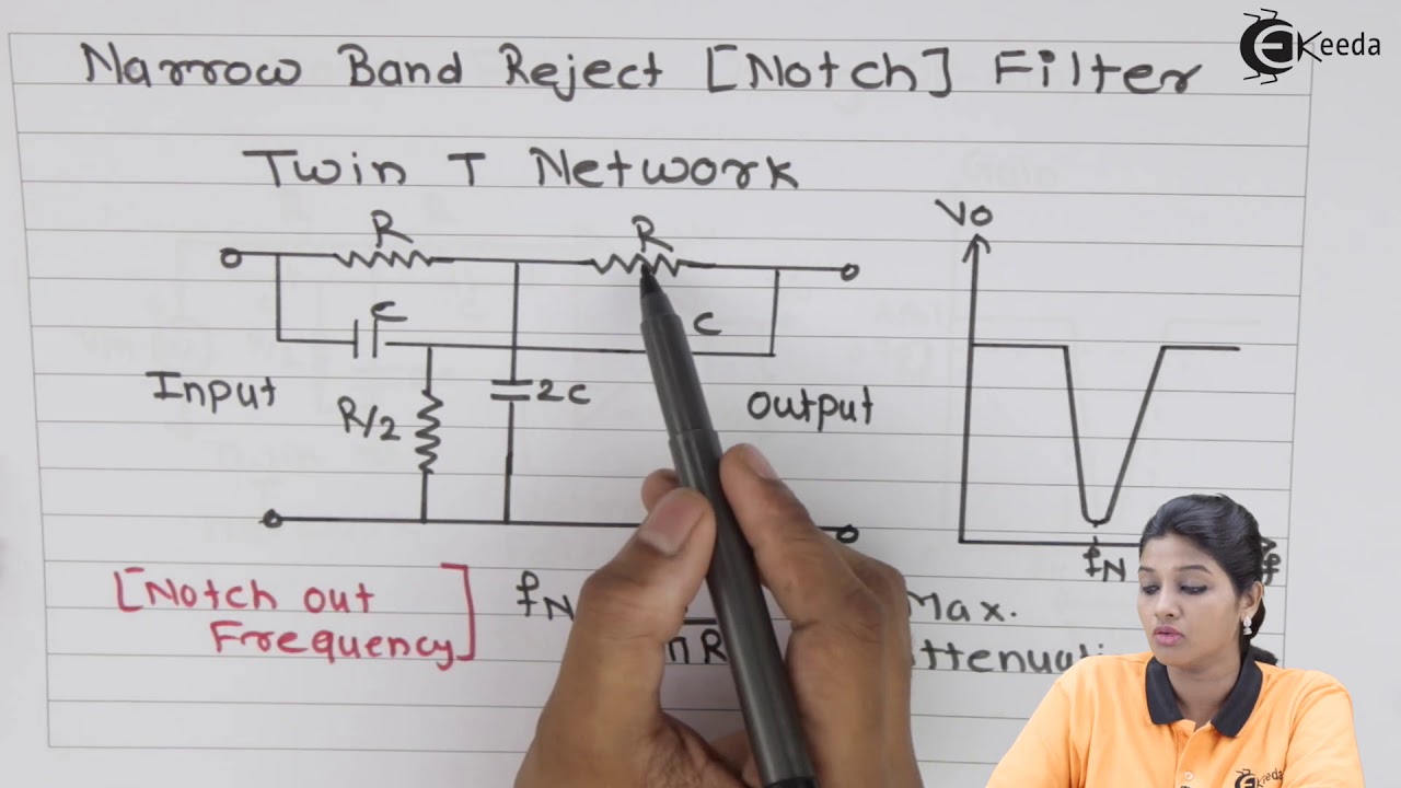 Narrow Band Reject Filter - YouTube