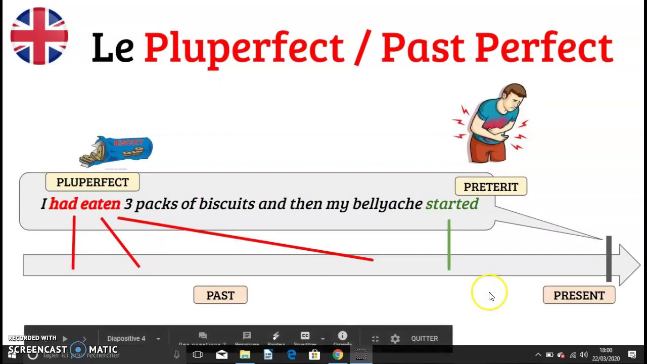 Le Pluperfect de l'Anglais - YouTube