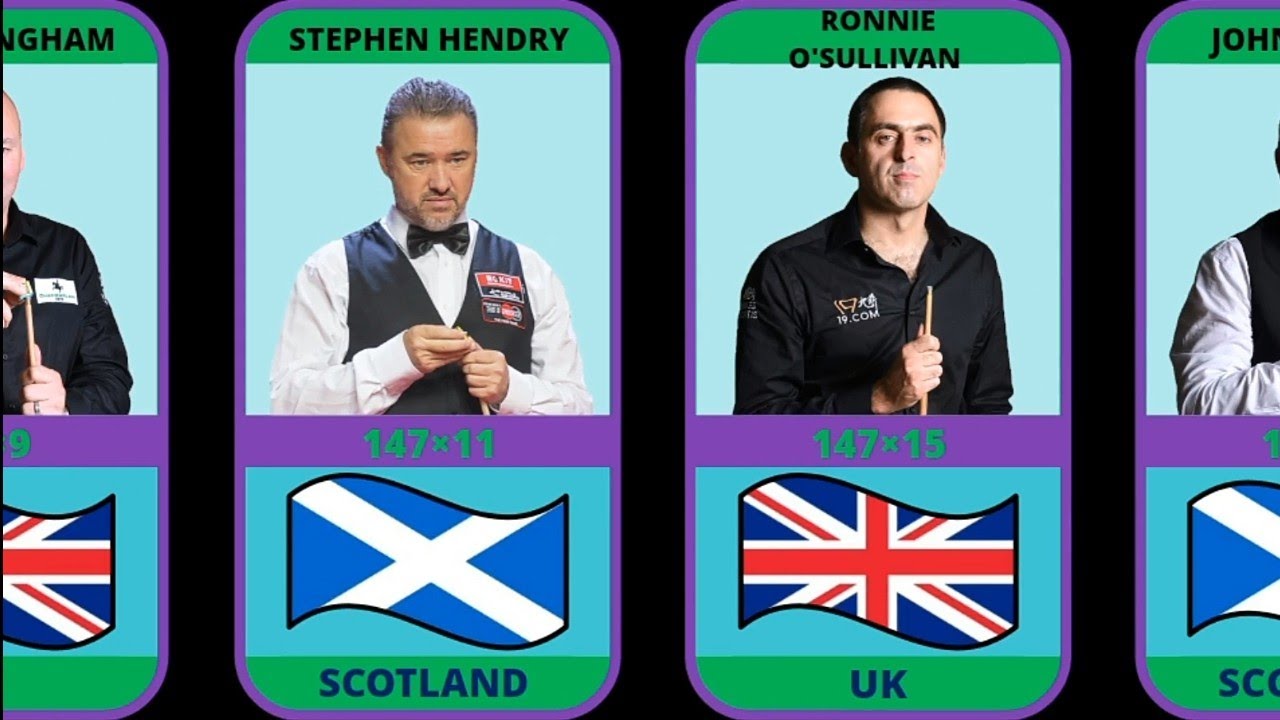 snooker players with most maximum breaks - YouTube
