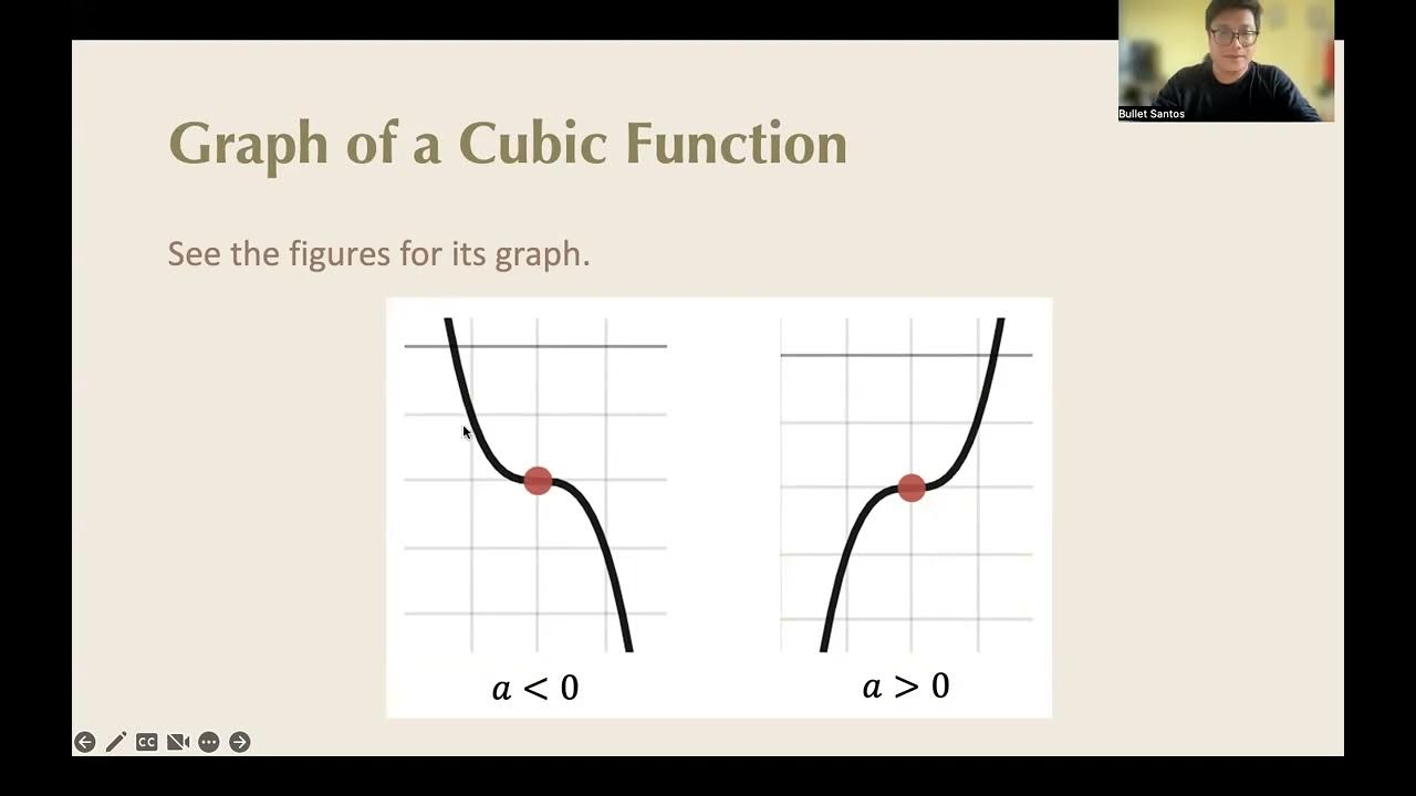 Cubic Polynomial Functions - YouTube