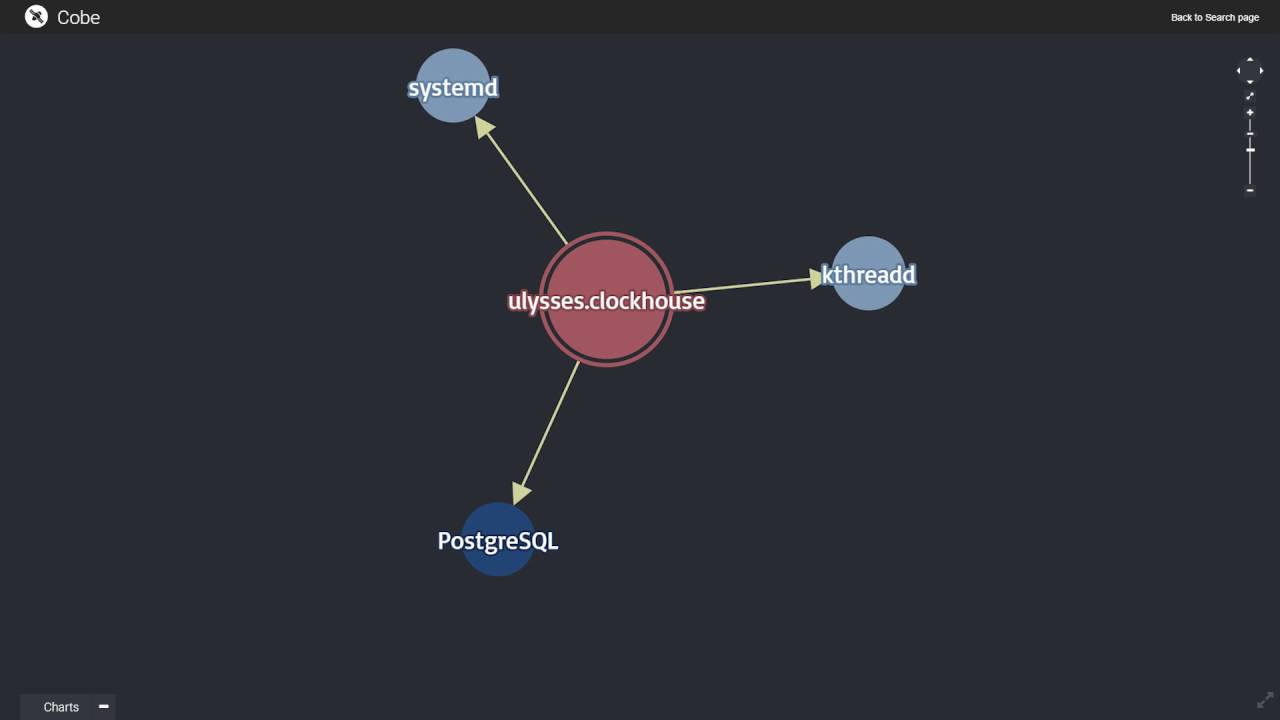 Getting started with the Cobe Monitoring platform - YouTube