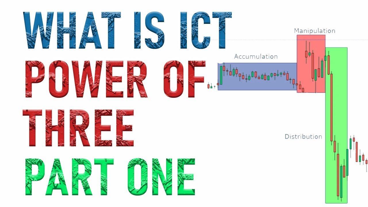 What is ICT Power of Three? | Master This Powerful Trading Concept ...
