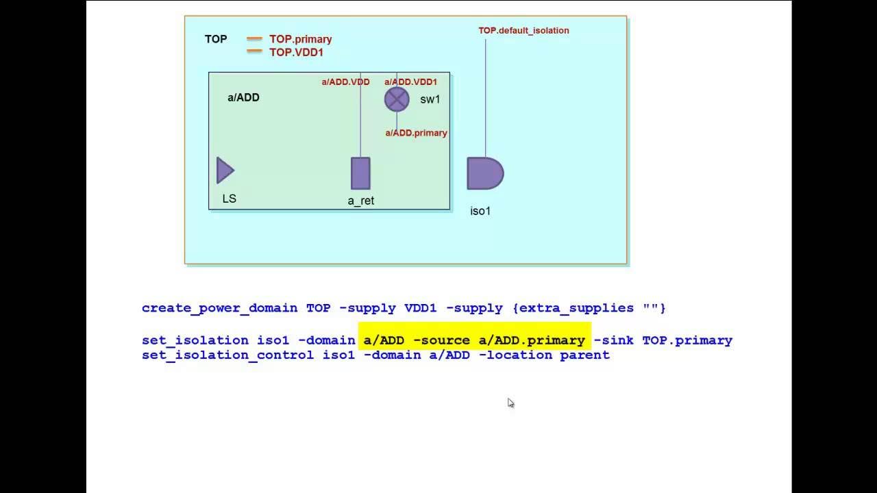UPF Supply Sets 4 – Example : Flat & Hierarchical Flows | Synopsys - YouTube