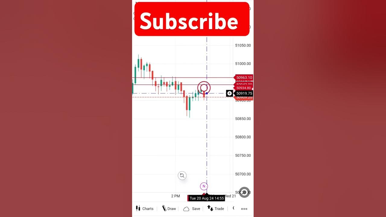 option selling strategy trading secret | #trading #banknifty #nifty #chart - YouTube