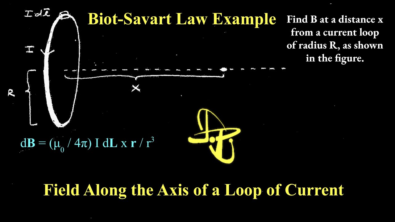 Biot-Savart Law Example: Field along the Axis of a Current Loop - YouTube