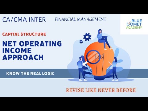Net Operating Income Approach | CA/CMA Inter FM | Malayalam Quick Logic ...