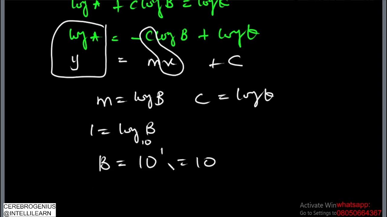 Linearization, example on finding slope and intercept . - YouTube