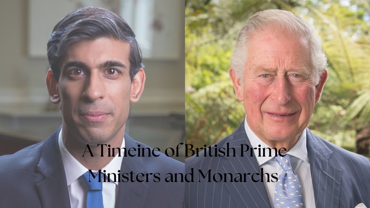 A Timeline of British Prime Ministers and British Monarchs *OLD VERSION ...