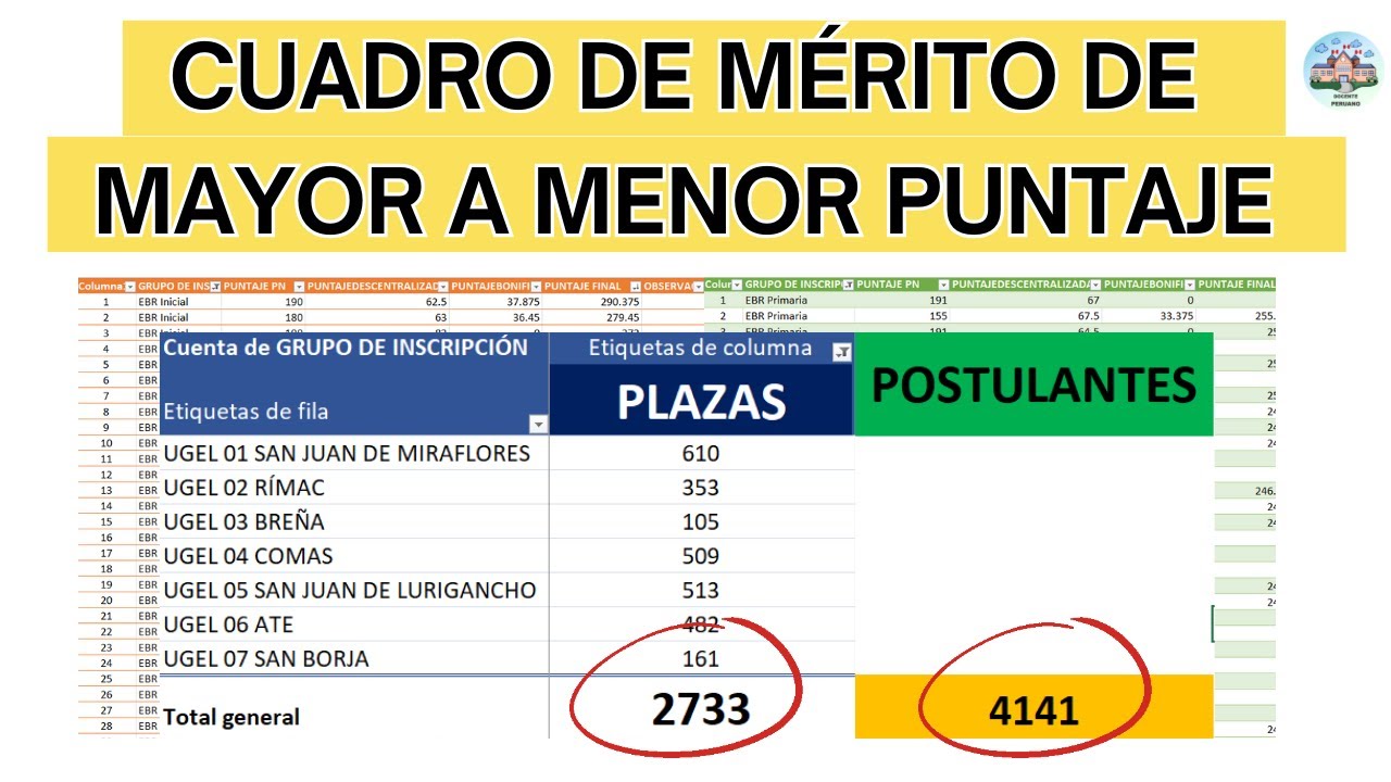 𝐂𝐎𝐍𝐎𝐂𝐄 𝐀 𝐓𝐔 𝐂𝐎𝐌𝐏𝐄𝐓𝐄𝐍𝐂𝐈𝐀 - 𝐂𝐔𝐀𝐃𝐑𝐎 𝐃𝐄 𝐌𝐄𝐑𝐈𝐓𝐎 𝐅𝐈𝐍𝐀𝐋 💪 - YouTube