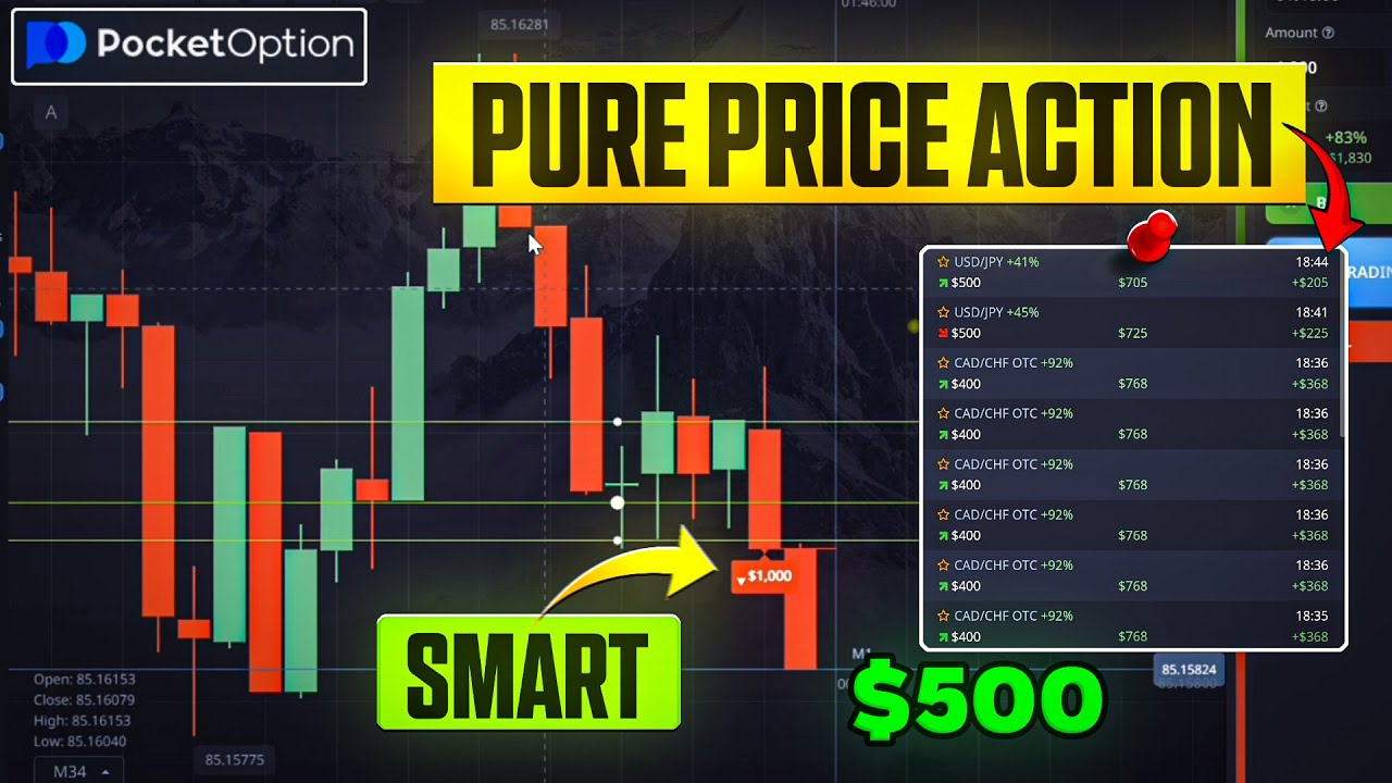 Pure Price Action Trading | Price Action Trading Strategy | Svm Binary ...