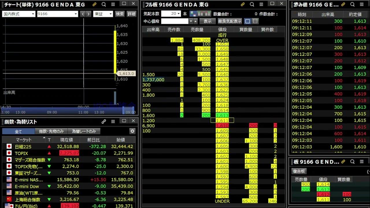 【IPO初値 板と歩み値】9166_GENDA[ジェンダ]（ゲーセン GiGO,デイトレ,寄付き,スキャルピング,セカンダリー,板読み勉強） - YouTube