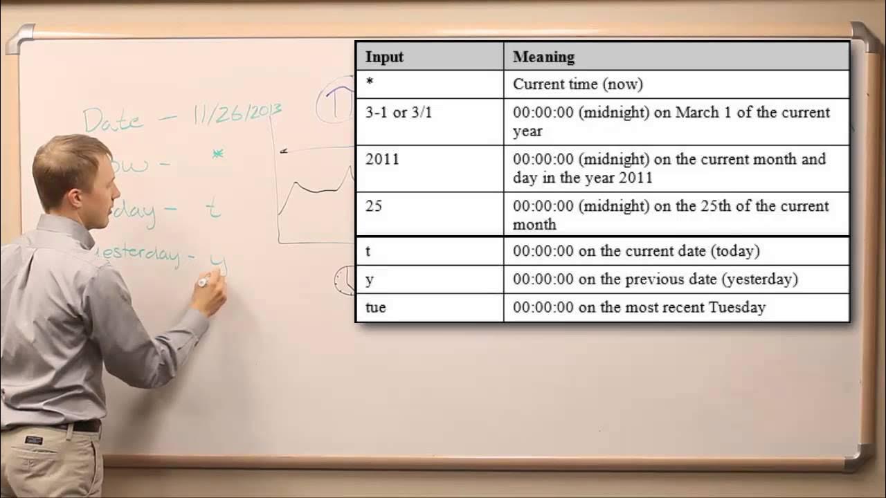 OSIsoft: PI Basics- Time in the PI System - YouTube