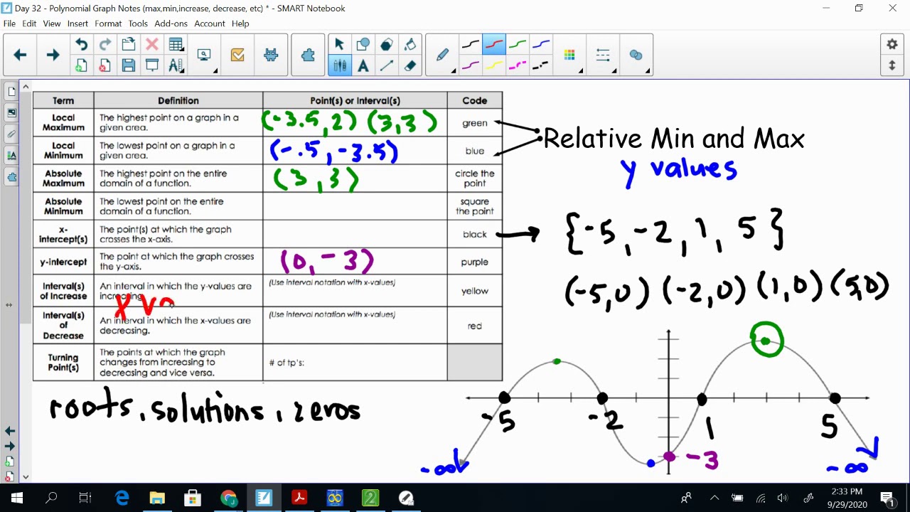 Parts of Polynomials Intro - YouTube