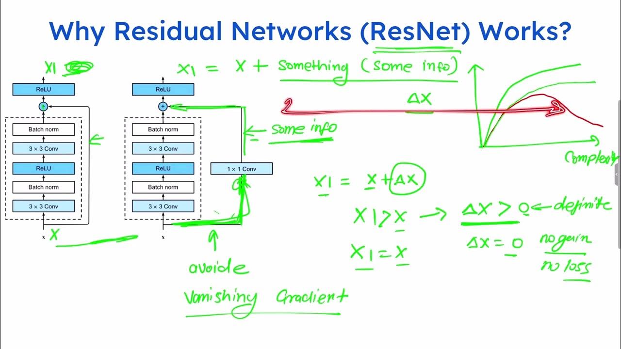 CNN Fundamental 3- Why Residual Networks ResNet Works - YouTube