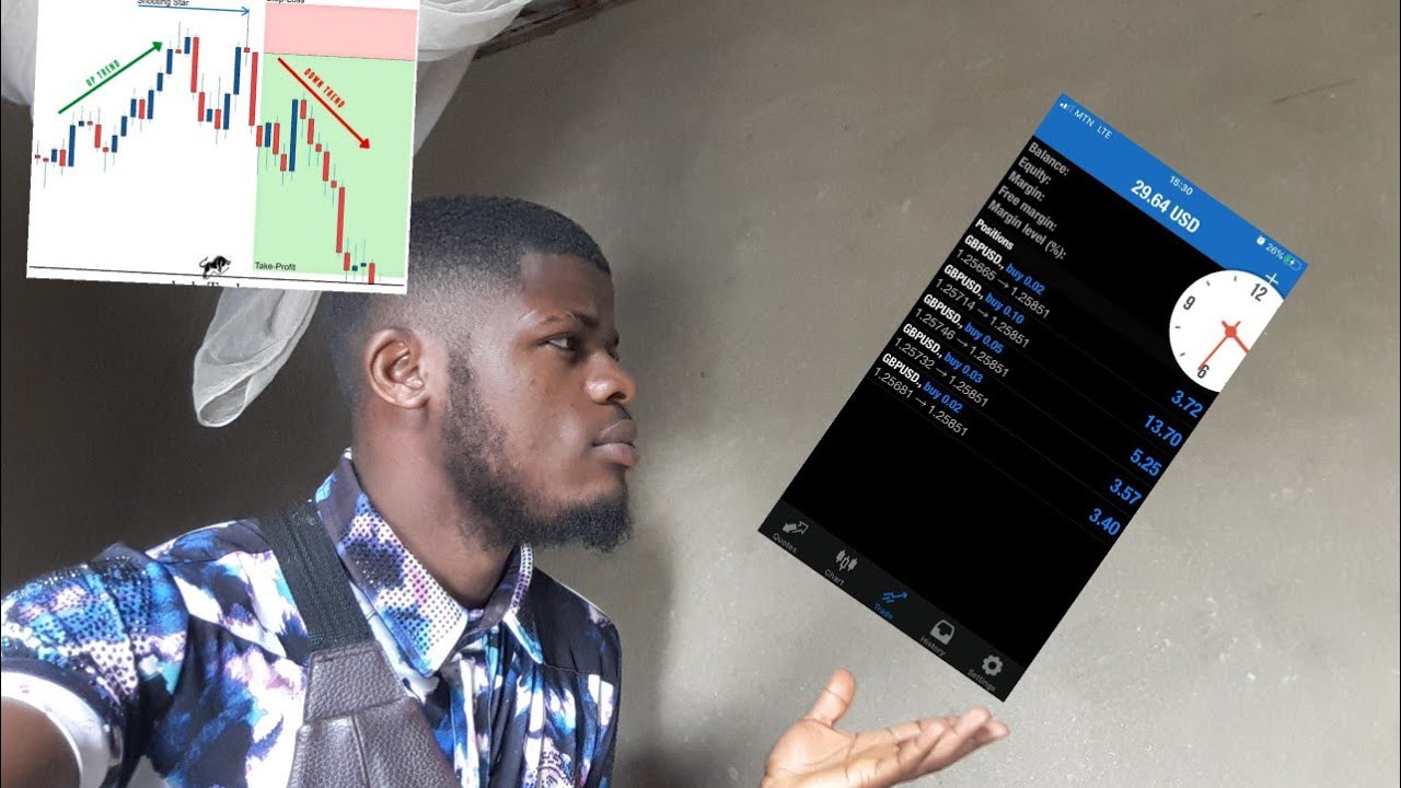 Life of a FOREX TRADER (CHARTS ANALYSIS) - YouTube